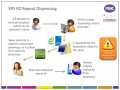 Repeat Dispensing and eRD - Community Pharmacy England