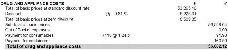 Understanding your FP34 Schedule of Payments - Community Pharmacy England