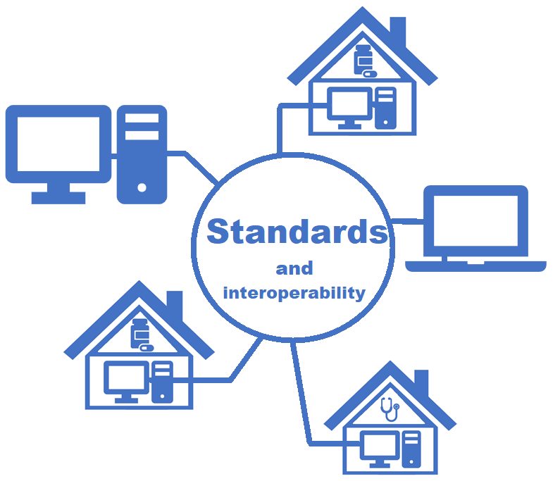 Standards and interoperability (IT) - Community Pharmacy England