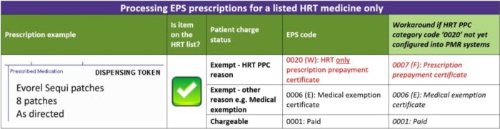 HRT Prescription Prepayment Certificates (PPCs) - Community Pharmacy ...