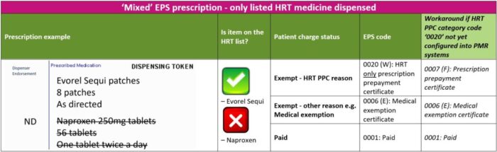 HRT Prescription Prepayment Certificates (PPCs) - Community Pharmacy ...