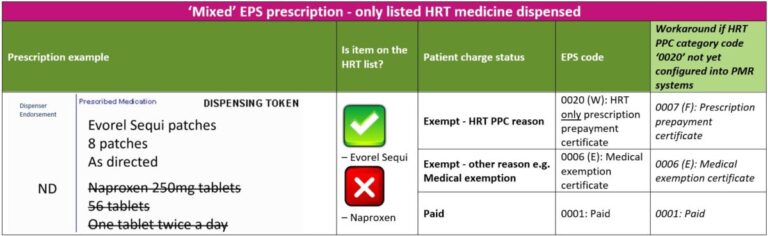 HRT Prescription Prepayment Certificates (PPCs) - Community Pharmacy ...