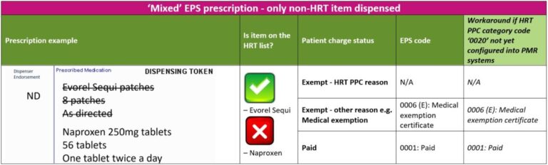 HRT Prescription Prepayment Certificates (PPCs) - Community Pharmacy ...