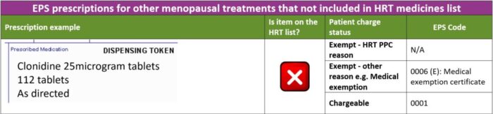 HRT Prescription Prepayment Certificates (PPCs) - Community Pharmacy ...