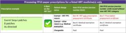 HRT Prescription Prepayment Certificates (PPCs) - Community Pharmacy ...