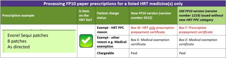 HRT Prescription Prepayment Certificates (PPCs) - Community Pharmacy ...