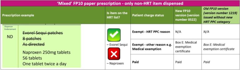 HRT Prescription Prepayment Certificates (PPCs) - Community Pharmacy ...