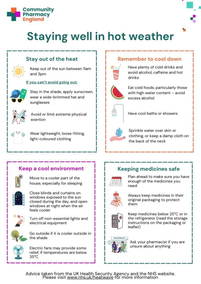 Heat-Health Alert: resources for pharmacies - Community Pharmacy England