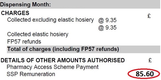 Serious Shortage Protocols (SSPs) - Community Pharmacy England