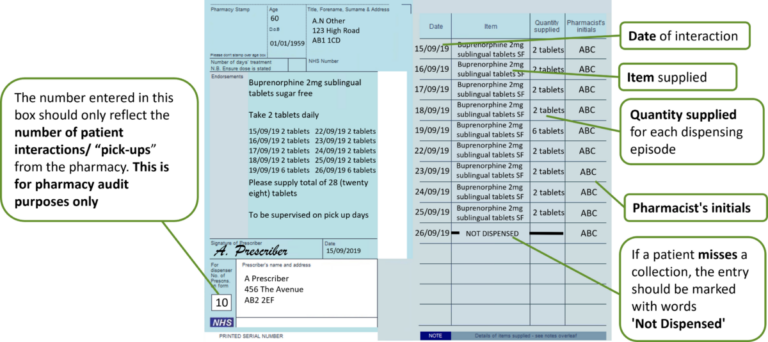 Dispensing Controlled Drugs - Community Pharmacy England