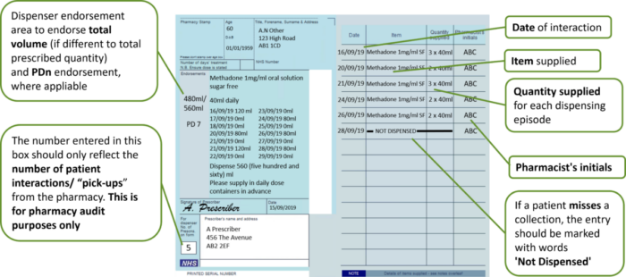 Dispensing Controlled Drugs - Community Pharmacy England