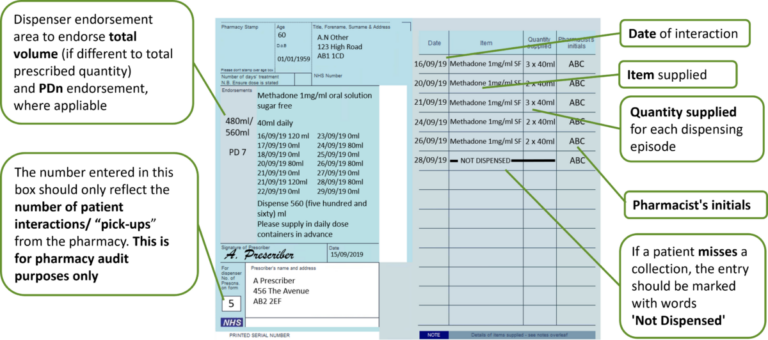 Dispensing Controlled Drugs - Community Pharmacy England