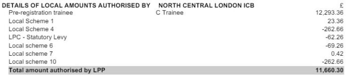 Understanding your FP34 Schedule of Payments - Community Pharmacy England