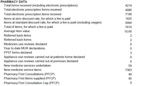 Understanding your FP34 Schedule of Payments - Community Pharmacy England