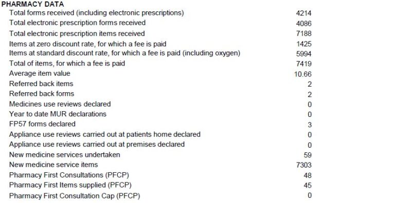 Understanding your FP34 Schedule of Payments - Community Pharmacy England