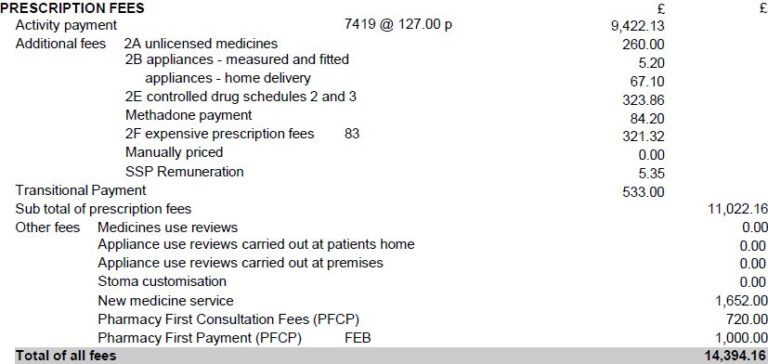 Understanding your FP34 Schedule of Payments - Community Pharmacy England