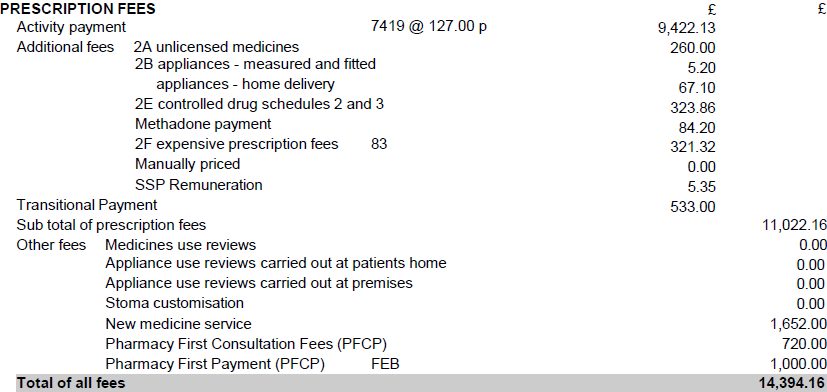 Understanding your FP34 Schedule of Payments - Community Pharmacy England