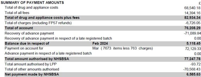 Understanding your FP34 Schedule of Payments - Community Pharmacy England