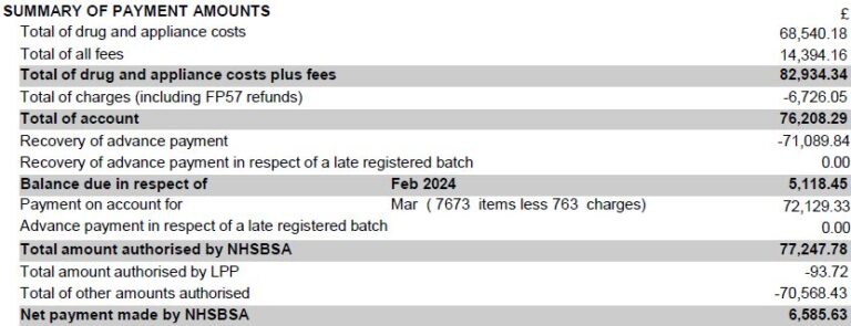 Understanding your FP34 Schedule of Payments - Community Pharmacy England