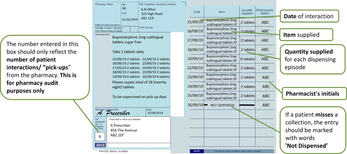 Dispensing Controlled Drugs - Community Pharmacy England