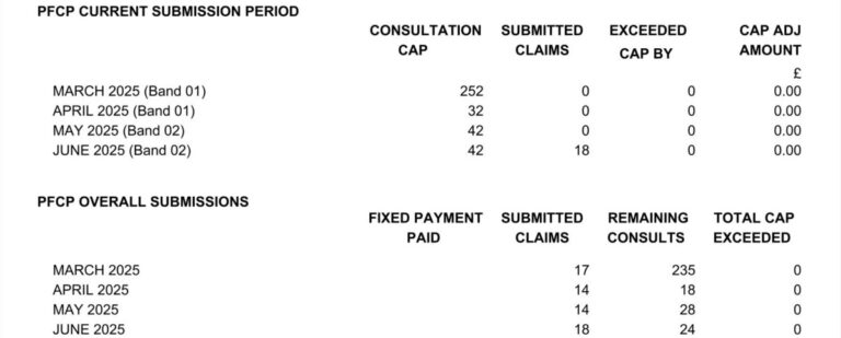 Understanding your FP34 Schedule of Payments - Community Pharmacy England
